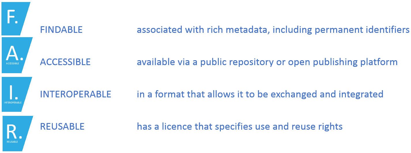 All the flavours of FAIR, fair & F.A.I.R – Australasian Open Access ...
